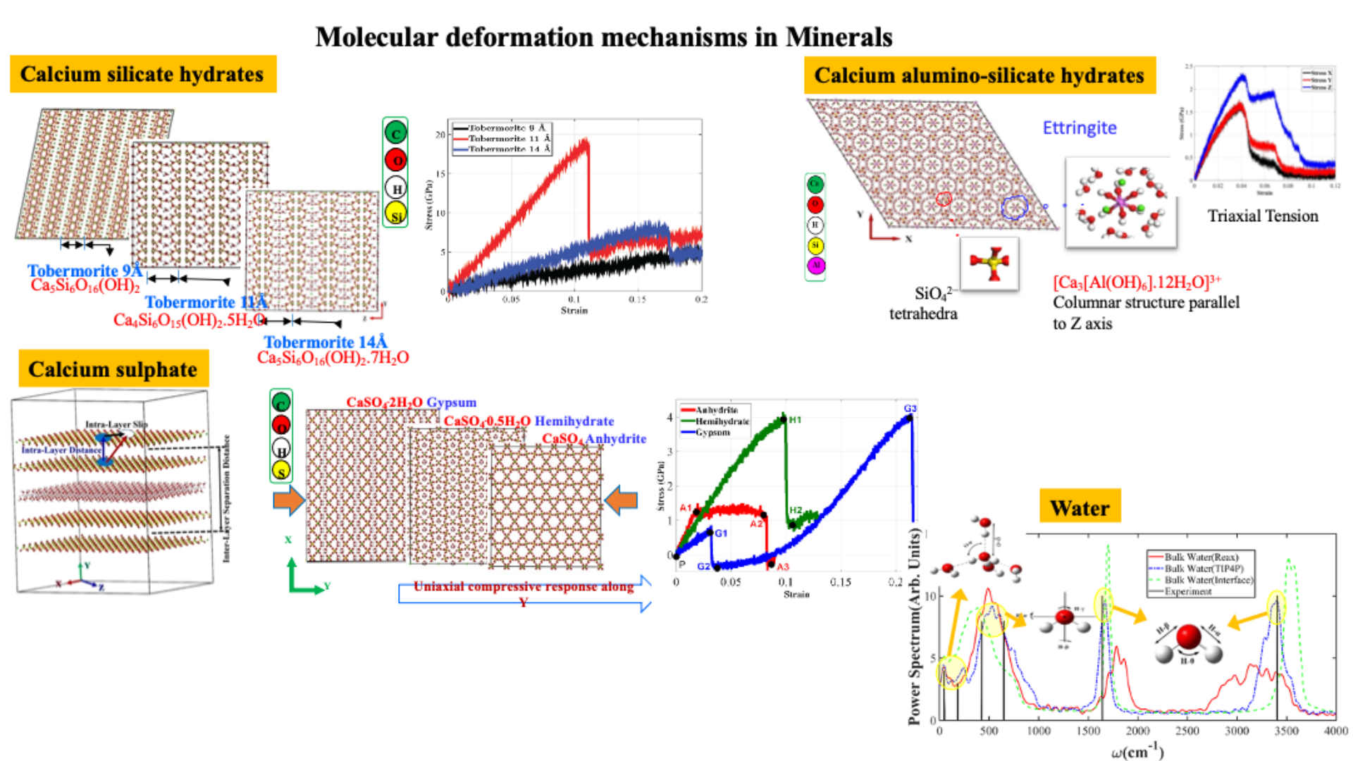Research – HEMI | Nilanjan Mitra